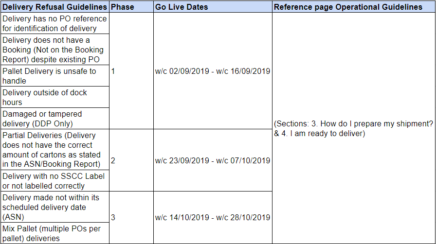 July 2019 - Delivery Refusal Guidelines – THE ICONIC